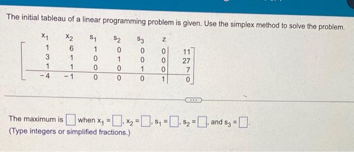 Solved The initial tableau of a linear programming problem | Chegg.com