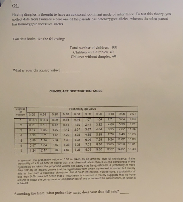 Solved 04 Having dimples is thought to have an autosomal | Chegg.com
