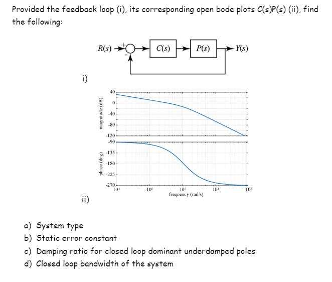 Solved Provided the feedback loop (i), ﻿its corresponding | Chegg.com