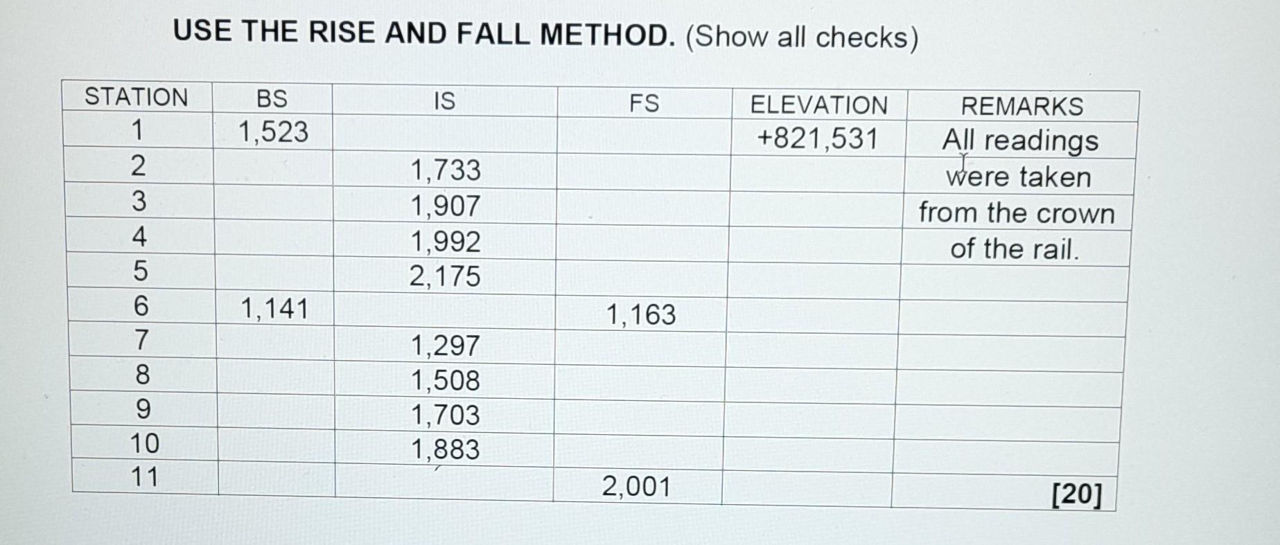 Solved USE THE RISE AND FALL METHOD. (Show all checks) | Chegg.com