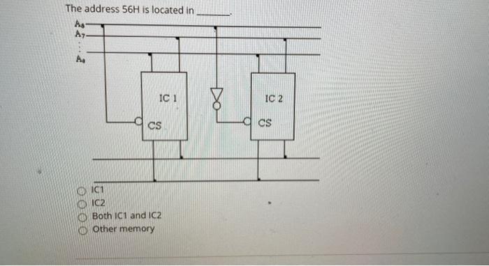 Solved The address 56H is located in | Chegg.com