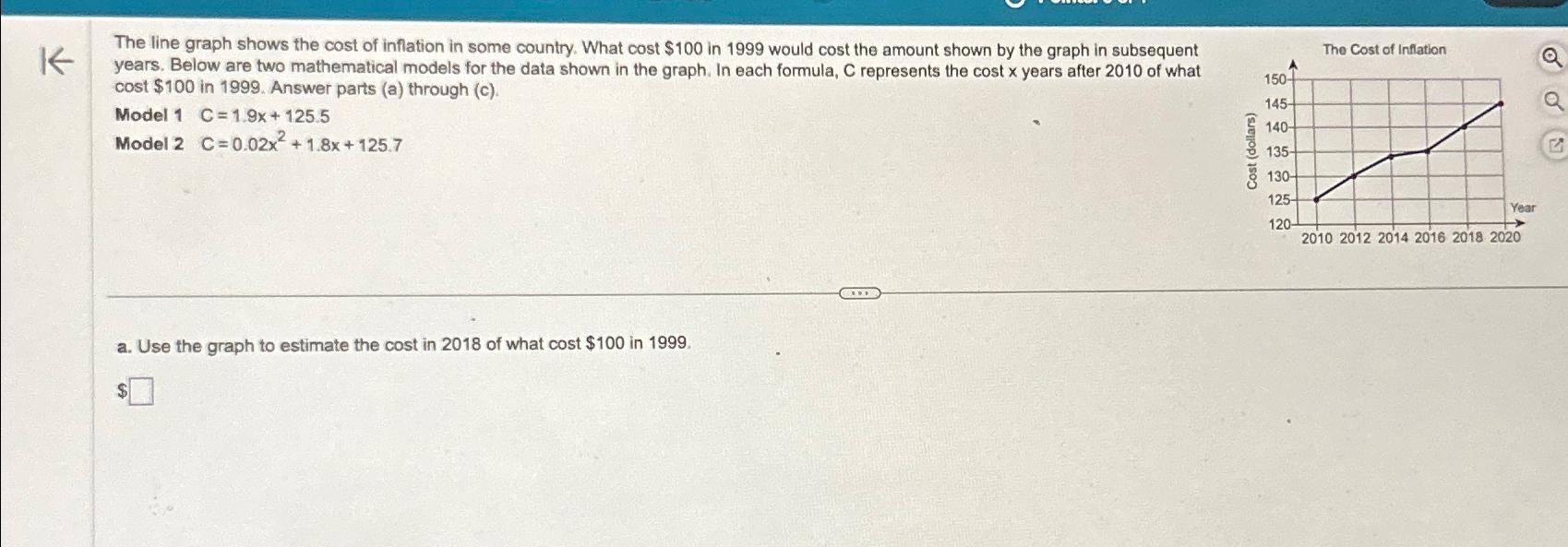 Solved The line graph shows the cost of inflation in some | Chegg.com