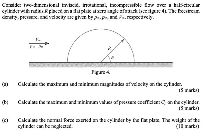 Solved Consider two-dimensional inviscid, irrotational, | Chegg.com