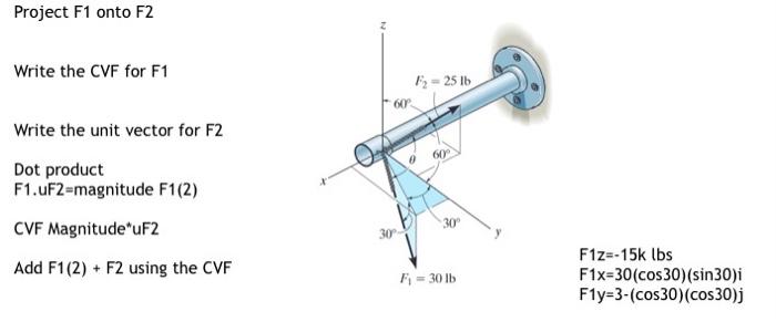 Solved Project F1 onto F2 Write the CVF for F1 F-2516 60 | Chegg.com