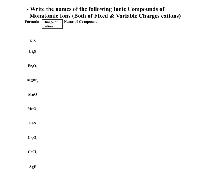 Solved 1- Write the names of the following Ionic Compounds | Chegg.com