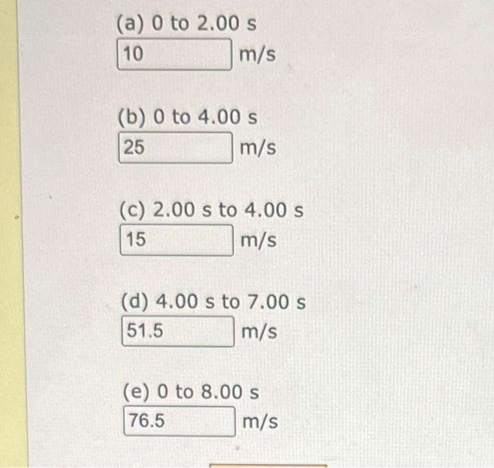 Solved A grooh of pestoon versus time for a cerain paricie | Chegg.com