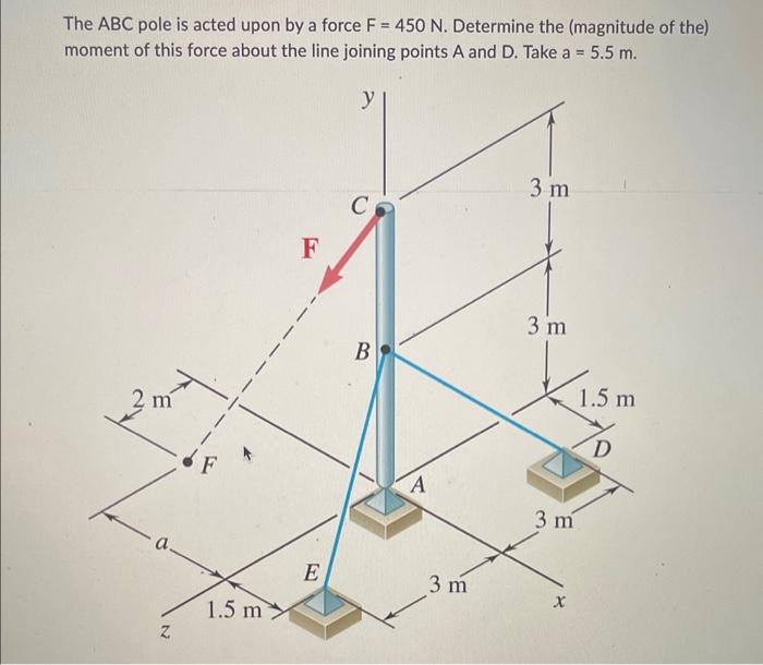 Solved The ABC pole is acted upon by a force F=450 N. | Chegg.com