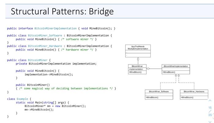 Solved Structural Patterns: Bridge App ThatNeeds | Chegg.com