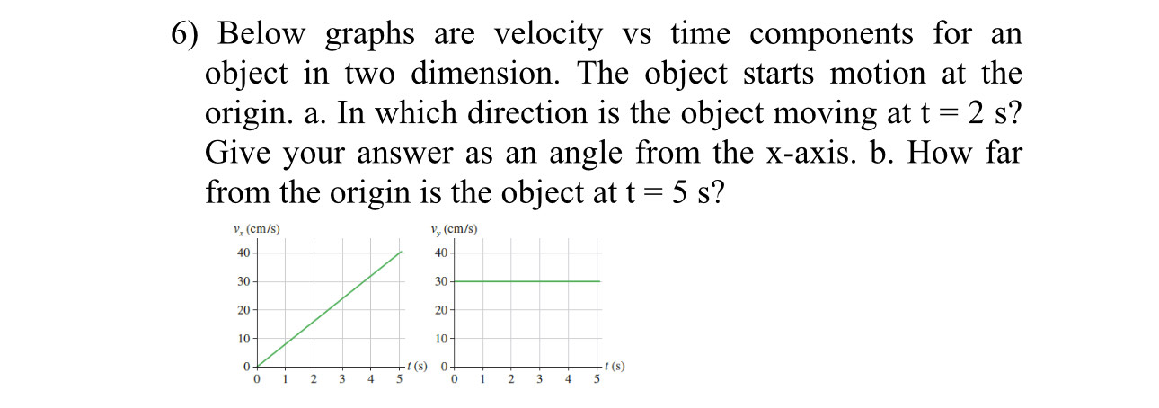 Solved Below graphs are velocity vs time components for | Chegg.com