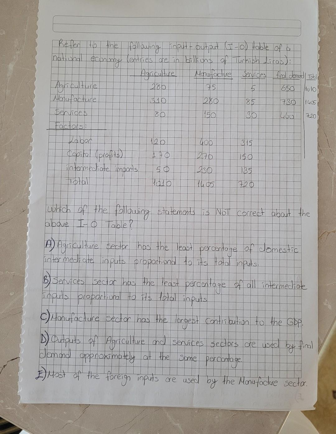 Solved Refer to the following input-output (I−O) table of a | Chegg.com