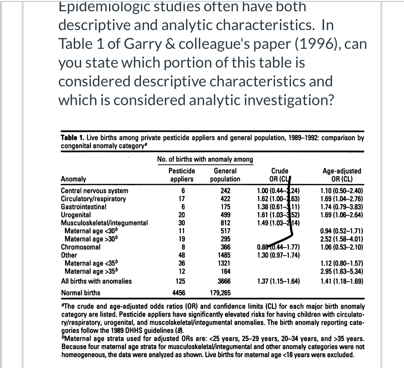 Solved Epidemiologic studies often have both descriptive and | Chegg.com