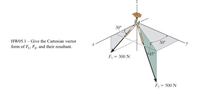 Solved HW05.1 - Give the Cartesian vector form of F1, F2, | Chegg.com