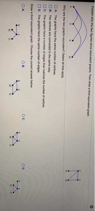 Solved Explain why the two figures show equivalent graphs. | Chegg.com