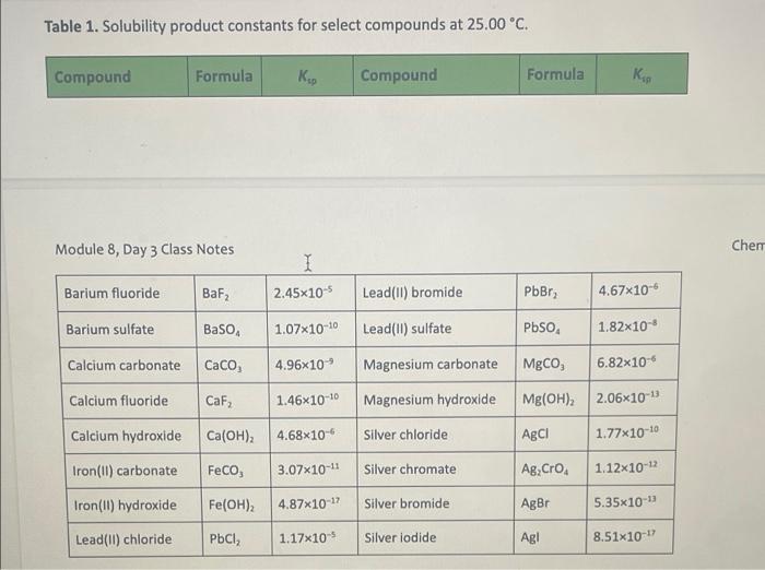 Solved Table 1. Solubility product constants for select | Chegg.com