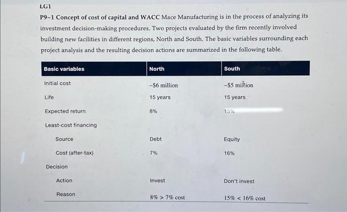 Solved LG1 P9-1 Concept of cost of capital and WACC Mace | Chegg.com