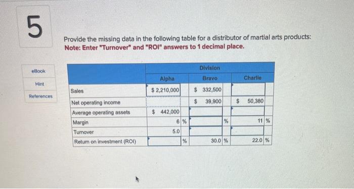 Solved Provide the missing data in the following table for a | Chegg.com