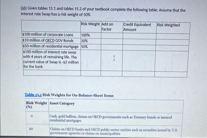 Solved Q6) Given tables 15.1 and tables 15.2 of your | Chegg.com