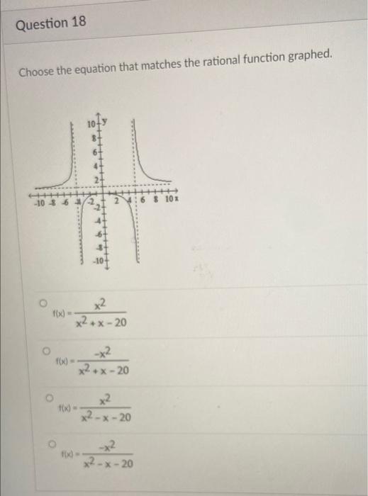 Solved Choose the equation that matches the rational | Chegg.com
