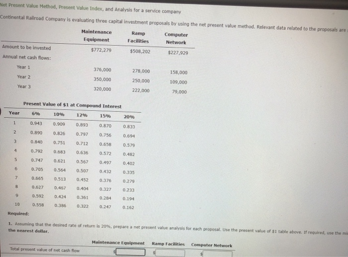 Solved Net Present Value Method, Present Value Index, and | Chegg.com