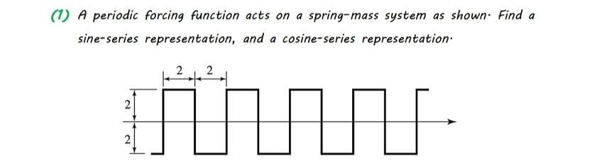 (7) A periodic forcing function acts on a spring-mass | Chegg.com