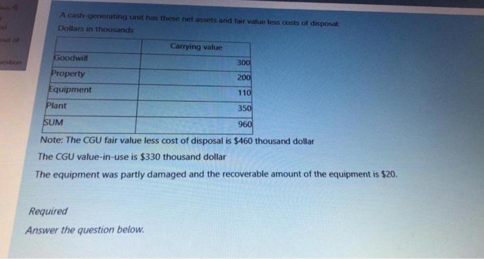 Solved 1) how much is the recoverable amount of the CGI2) | Chegg.com