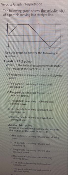 Solved Velocity Graph Interpretation The following graph | Chegg.com