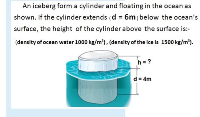 Solved An iceberg form a cylinder and floating in the ocean | Chegg.com