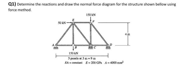 Solved Q1) Determine the reactions and draw the normal force | Chegg.com