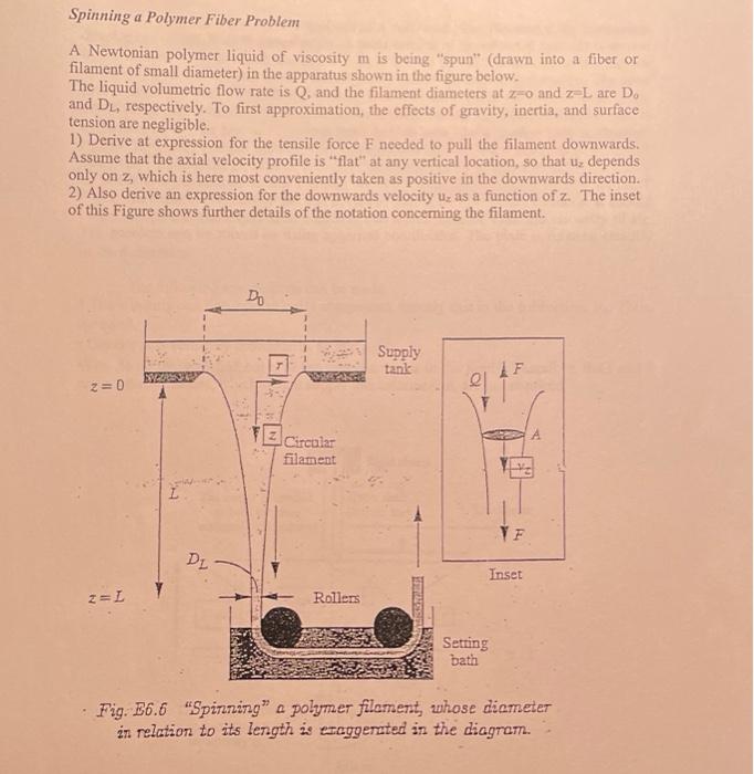 Solved Spinning a Polymer Fiber Problem A Newtonian polymer | Chegg.com