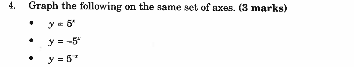 Solved Graph the following on ﻿the same set of ﻿axes. ( 3 | Chegg.com
