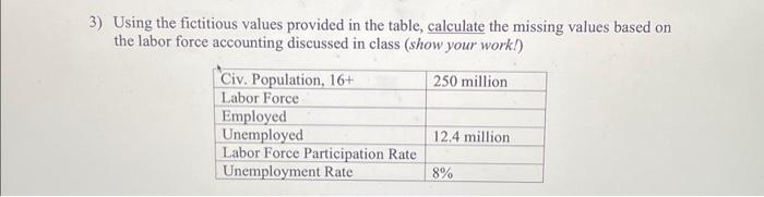 Solved \begin{tabular}{|l|l|} \hline Civ. Population, 16+ & | Chegg.com
