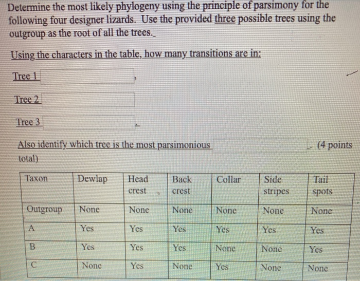 Determine the most likely phylogeny using the | Chegg.com