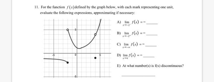 Solved 11. For the function f(x) defined by the graph below, | Chegg.com