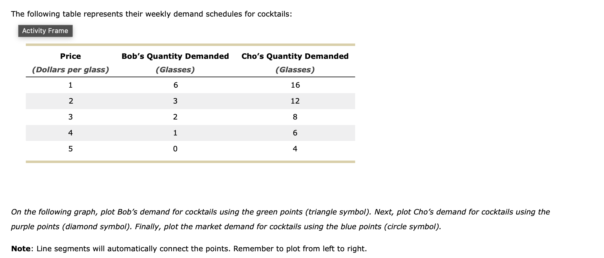 Solved The following table represents their weekly demand | Chegg.com