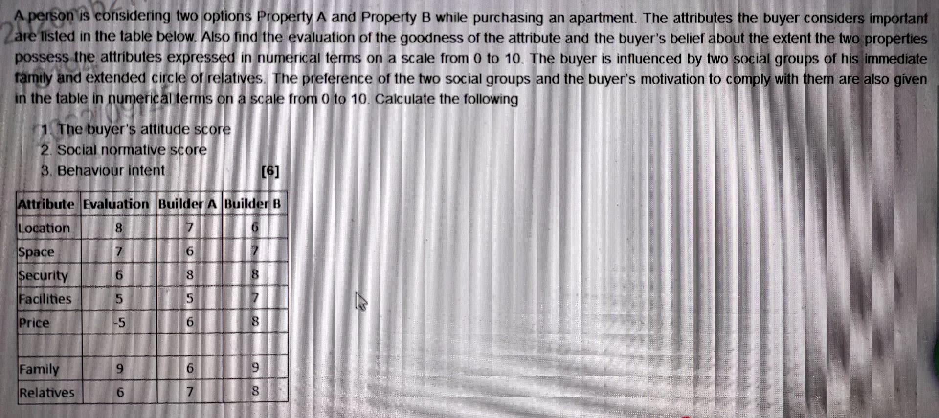 A person is considering two options Property A and | Chegg.com