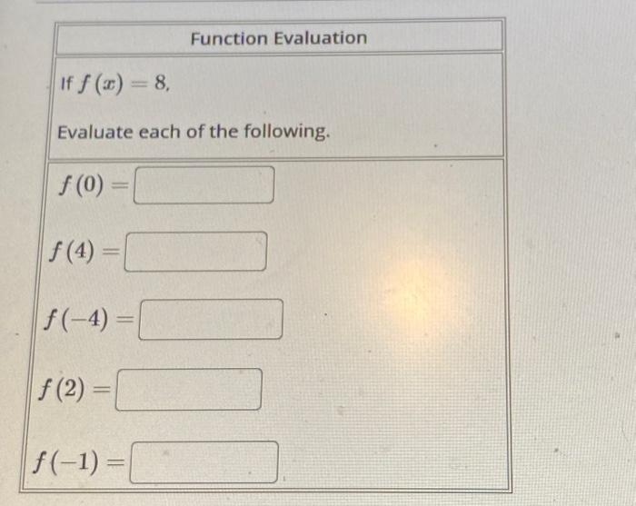 Solved Function Evaluation If f(x)=8, Evaluate each of the | Chegg.com