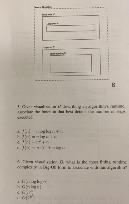 Solved Generic Algorithm Loopover Loop OverN Loop over N | Chegg.com