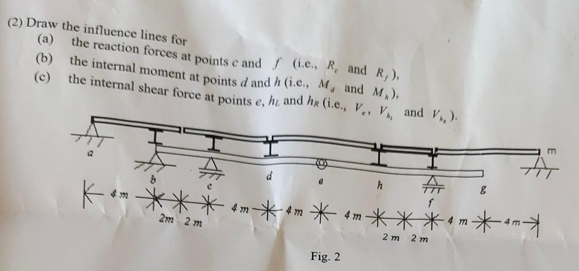 Solved (2) Draw the influence lines for (a) the reaction | Chegg.com