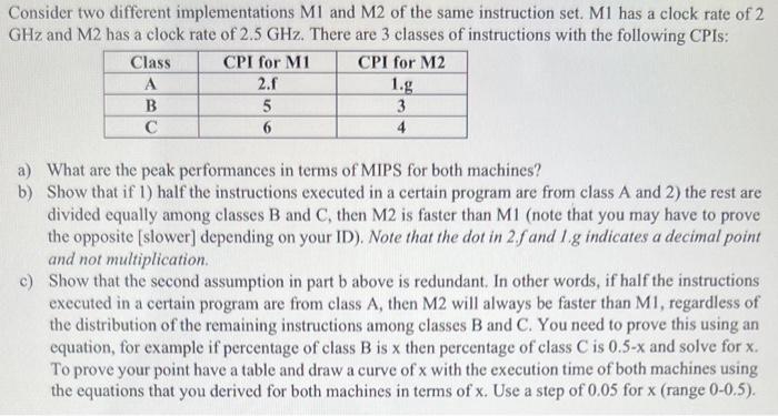 Solved Consider two different implementations M1 and M2 of | Chegg.com