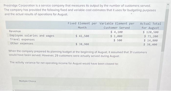 Solved 1. activity variance for net operating income for | Chegg.com