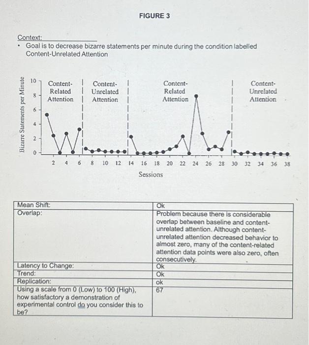 Solved Context: - Goal is to increase responses per minute | Chegg.com