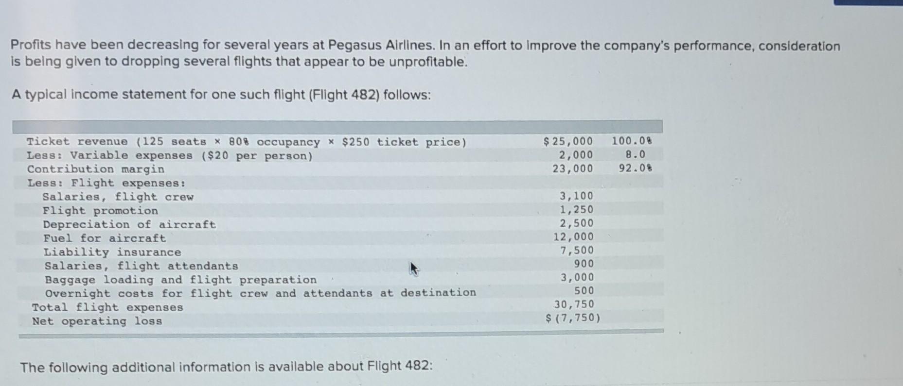 Solved Profits have been decreasing for several years at | Chegg.com
