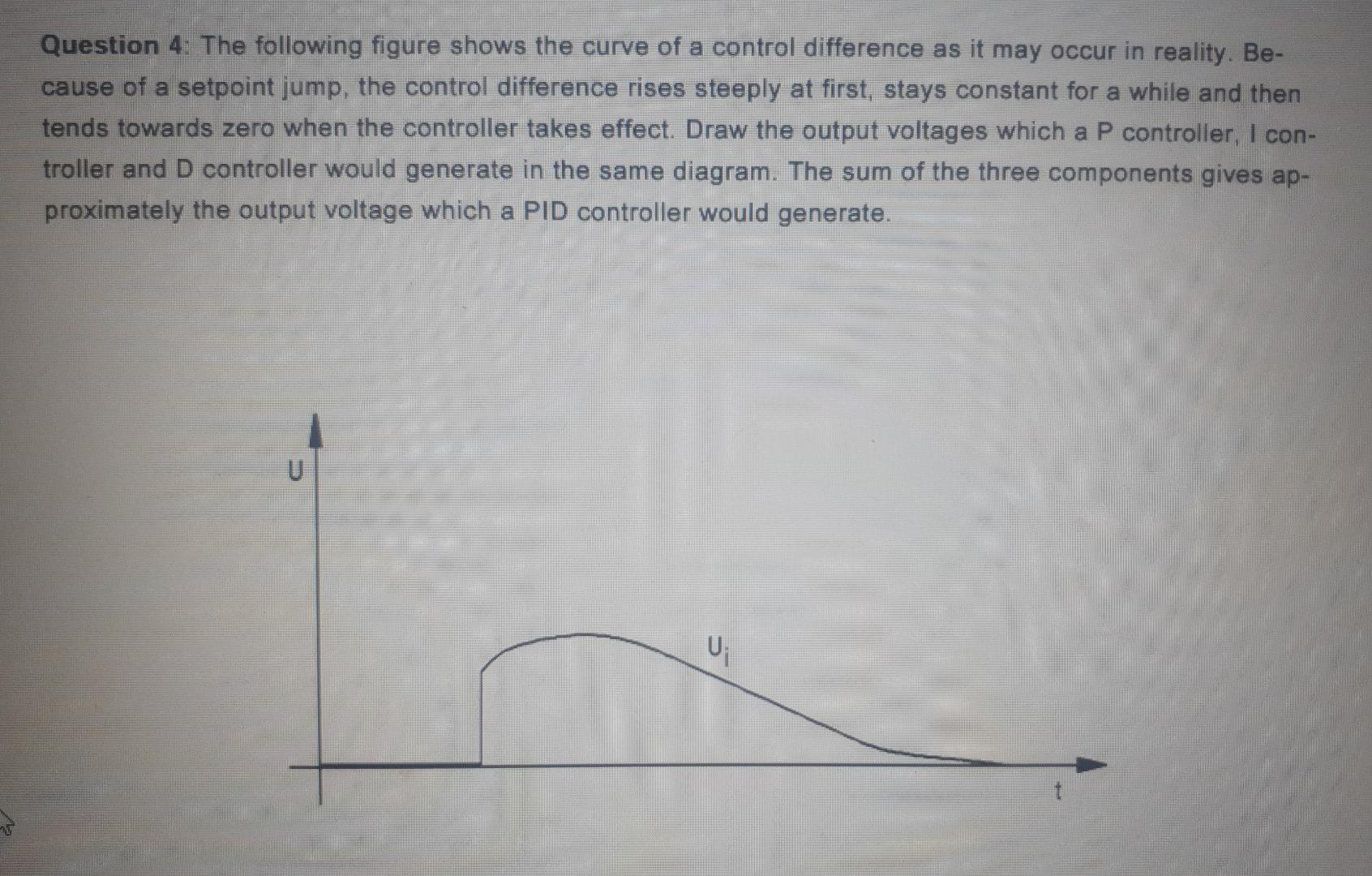 Solved Question 4: The following figure shows the curve of a | Chegg.com