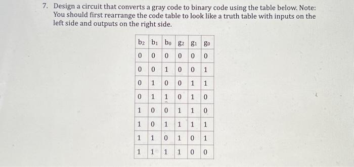 Solved 7. Design a circuit that converts a gray code to | Chegg.com