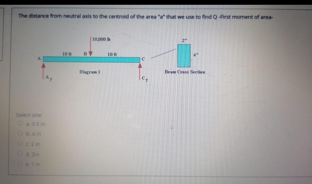 Solved The distance from neutral axis to the centroid of the | Chegg.com