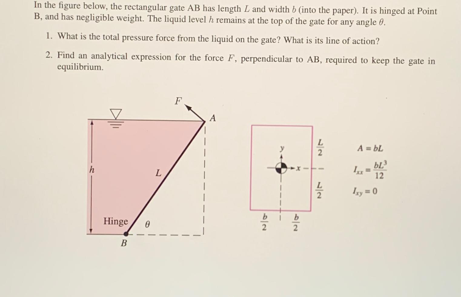 Solved In the figure below, the rectangular gate AB ﻿has | Chegg.com