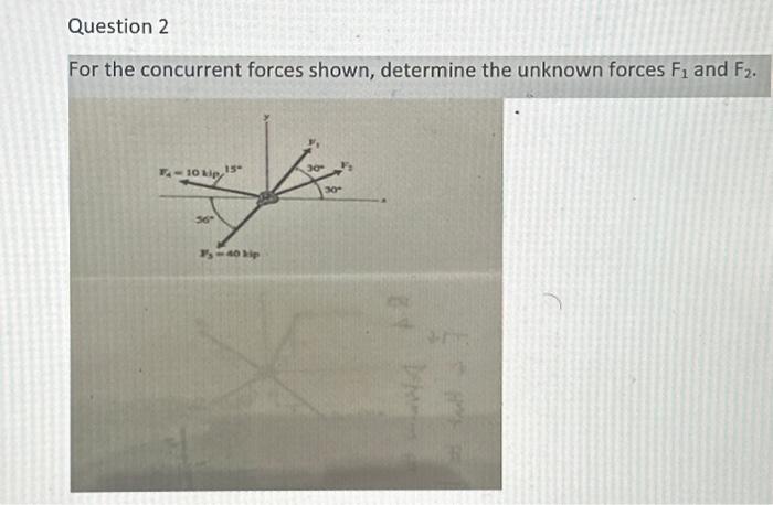 Solved Question 2 For the concurrent forces shown, determine | Chegg.com