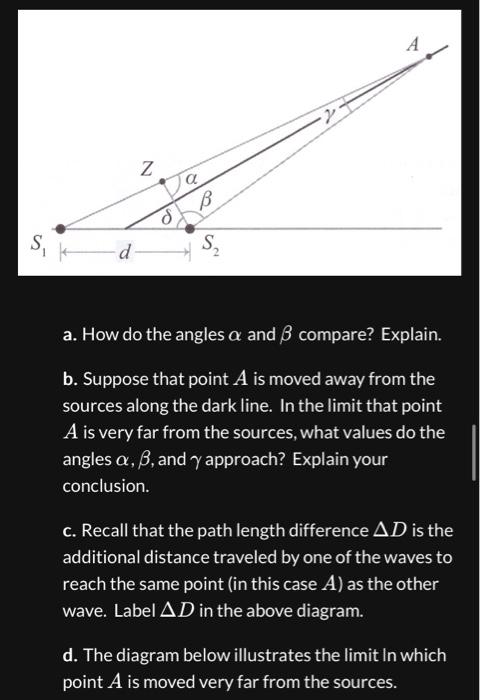 The diagram below shows an arbitrary point, point A, | Chegg.com