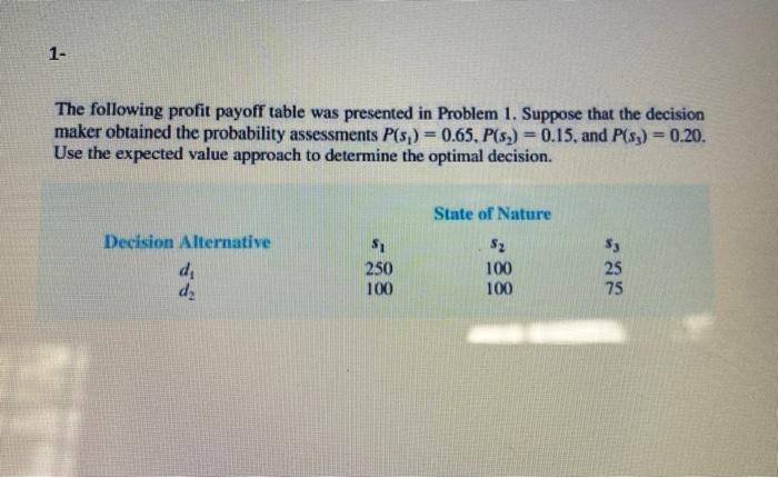 Solved 1- The following profit payoff table was presented in | Chegg.com