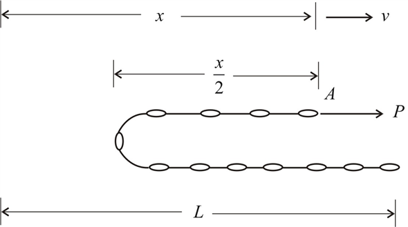 Solved: Chapter 4 Problem 83P Solution | Engineering Mechanics 7th Edition | Chegg.com